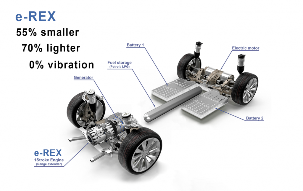 Our Technology - INNengine